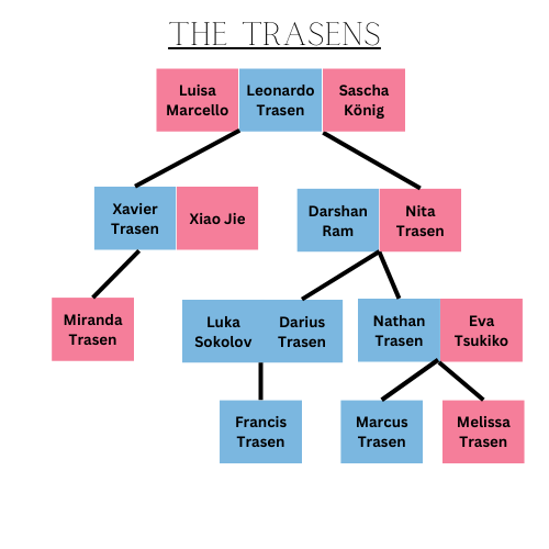 File:Trasen Family.png - Aurora Information Uplink