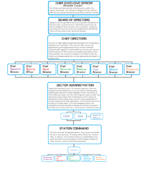 NanoTrasen Corporation - Aurora Information Uplink