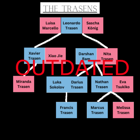NanoTrasen Corporation - Aurora Information Uplink