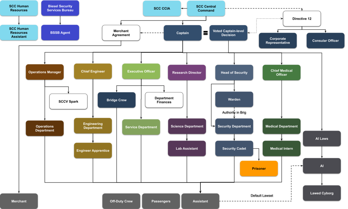 File:Job tree3.png - Aurora Information Uplink